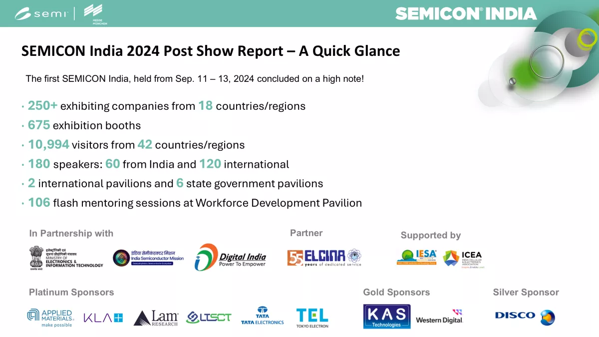 Post Show Report | SEMICON India